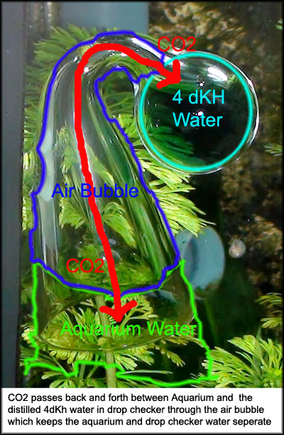 CO2 Drop Checker – My CMS